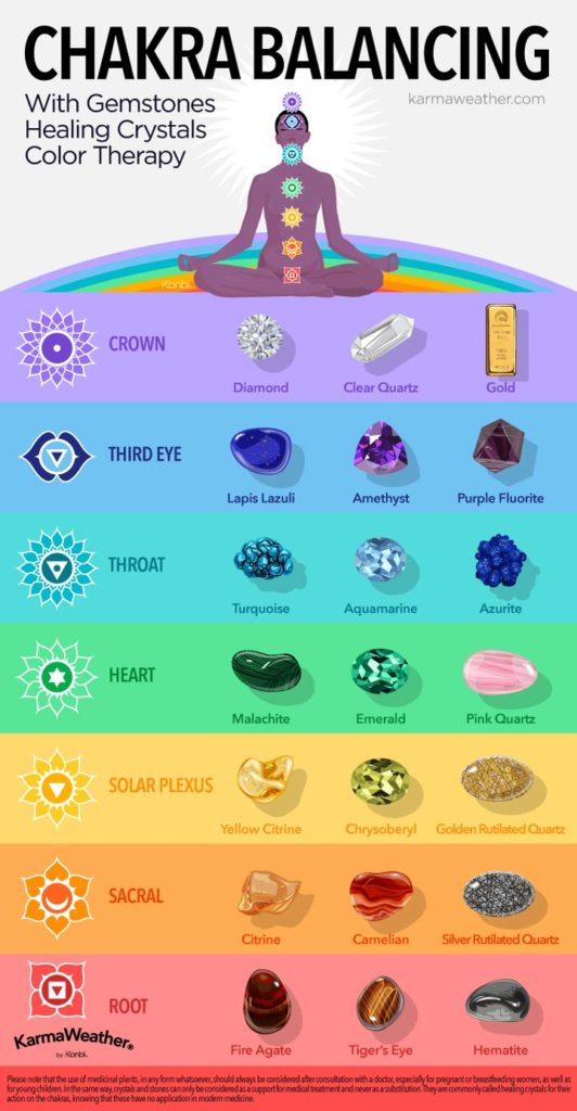 Chakras 101: Everything You Need to Know About Chakras | Ohana